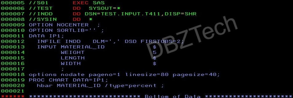 SAS Mainframe Tutorial: Creating Horizontal Bar Diagrams – DBzTech ...