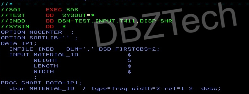 SAS Mainframe Tutorial: Adding Reference Lines in Bar Diagrams – DBzTech-Technology Dossier