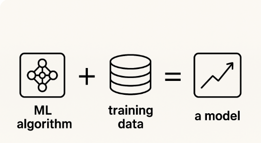 What Are Large Language Models in Machine Learning? – DBzTech ...
